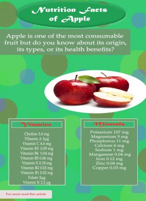 Apple Nutrition Facts and health benefits - UPaae